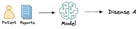 Conformal Predictions Build Confidence In Your ML Model S Predictions