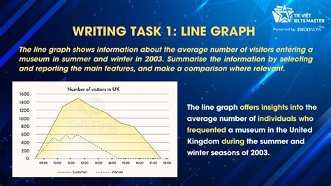 Bài mẫu IELTS WRITING TASK LINE GRAPH Trần Anh Khang