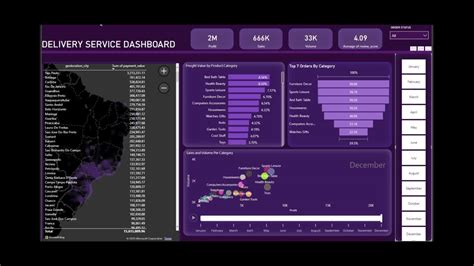 Ruby Mateo On Linkedin Powerbi Myroadtodataanalytics