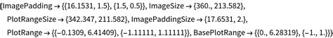 Graphicsinformation Wolfram Function Repository