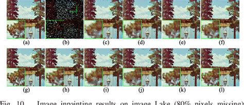 Figure 10 From Low Rankness Guided Group Sparse Representation For