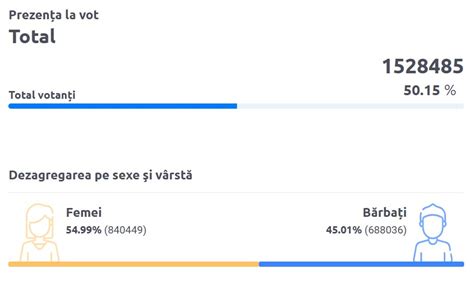 Президентские выборы 2024 Второй тур явка избирателей LIVE UPDATE