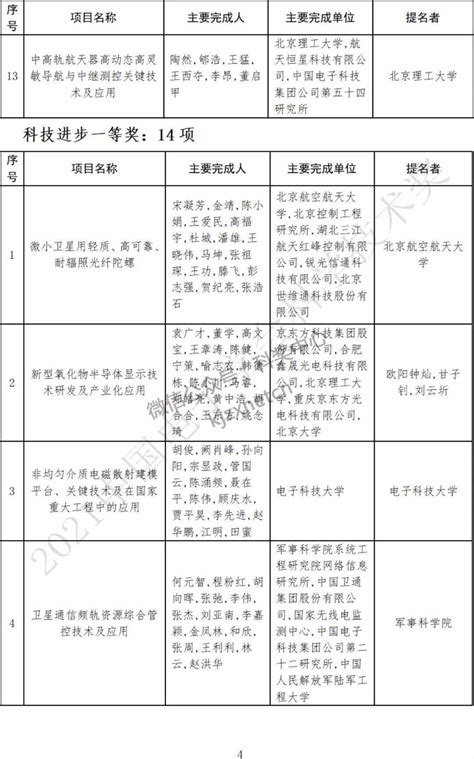 150项获奖！又一国家级学会2021科学技术奖公告中国电子微信论文