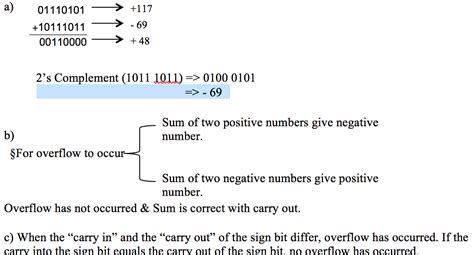 2s Complement Calculator Kaintatianna