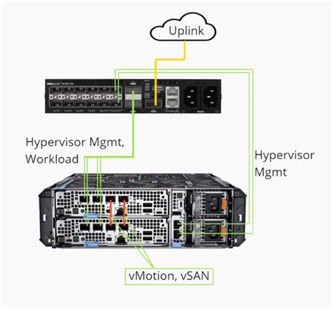 Cabling And Switch Config Dell Poweredge Xr4000 Deployment In A Vsan 21 Configuration Dell