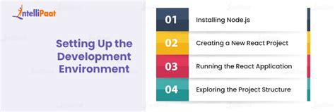 What Is React Js Setting Up The Development Environment