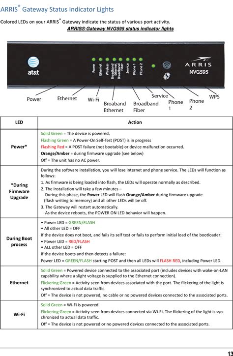 Arris Nvg595 Fiber Business Gateway User Manual 3341 User Guide