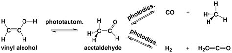 Schematic Molecular Representation Of The Tautomerization And Download Scientific Diagram