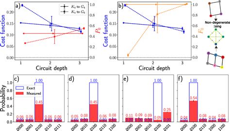 Figure 11 From Embedding Strategies For Adiabatic Quantum Computation