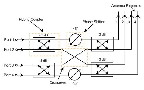 What Is A Butler Matrix Everything Rf
