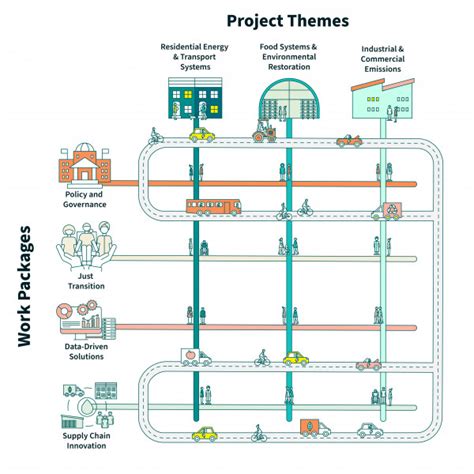 Our Approach South Yorkshire Sustainability Centre