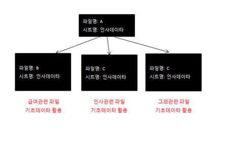 엑셀 서로다른 파일의 시트 자동연동 지식in