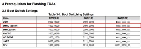 Dra821u Uniflash Download And Bootmode Config For Emmc Boot On Dra821 Evm Processors Forum
