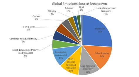 Carbonfootprint Climate Change