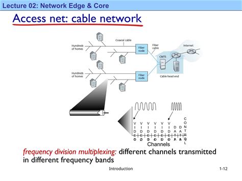 Lecture 02 Computer Networks Network Edge And Coreppt