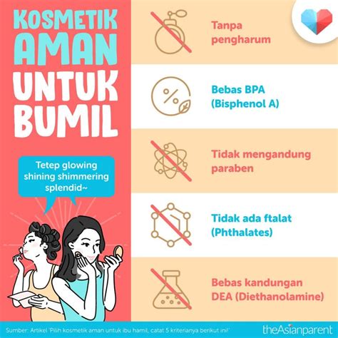 An Info Poster Showing The Different Types Of Women S Breasting And How