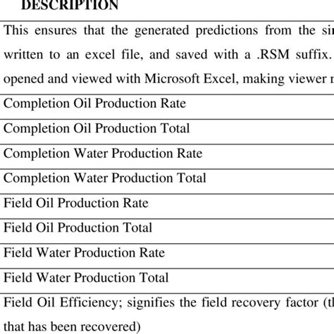 2 Summary Output Keywords Download Table