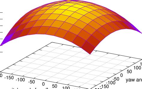 Optical Path Length Difference Of A Beam That Got Tilted In Pitch η Download Scientific