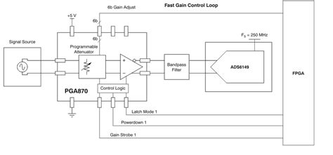 Fully Differential Programmable Gain Amplifier Eeweb