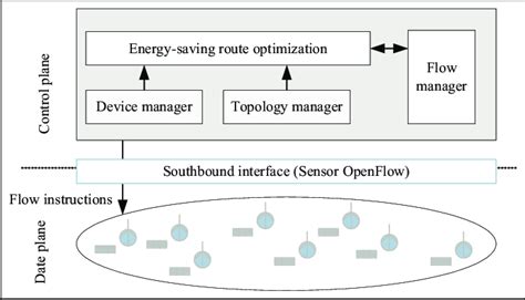 The System Architecture Of Our Proposed Solution Download Scientific Diagram