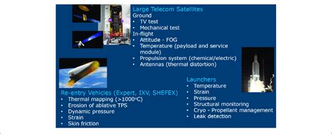 schematic overview of spacecraft applications download scientific