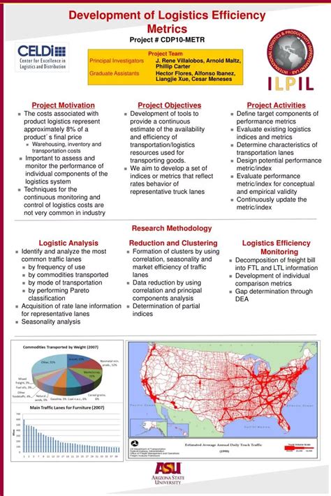 Ppt Development Of Logistics Efficiency Metrics Project Cdp10 Metr Powerpoint Presentation