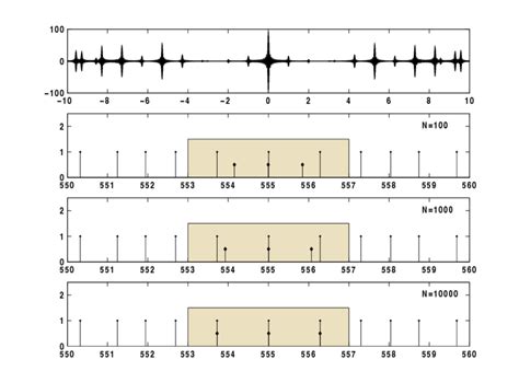 Synthetic Continuous Signal And Its Spectrum Estimation Under Different Download Scientific