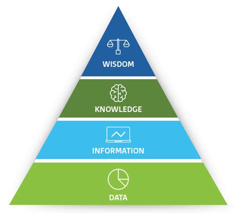 the pyramid of data information and knowledge a guide for better decision making