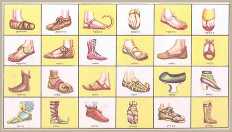 Historia Del Calzado Y Su Evolución Tipos Y Partes Del Zapato Hot Sex Picture