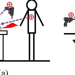 Different ESD Scenarios For Wearable Electronics In Applications Download Scientific Diagram