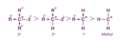 Organic Chemistry Samuel Barnabas Ifitumi