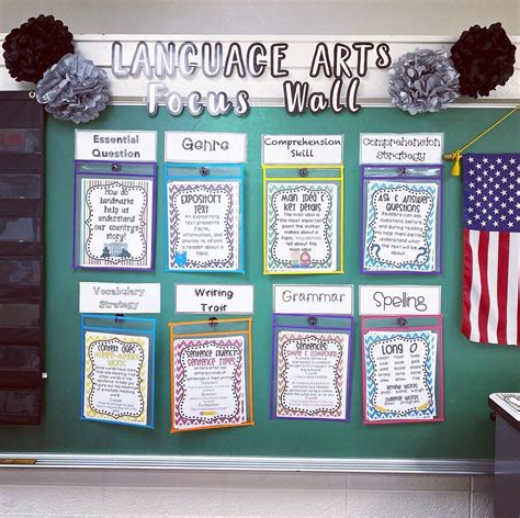 What Goes On A Focus Wall Everything You Need To Get Started Teach