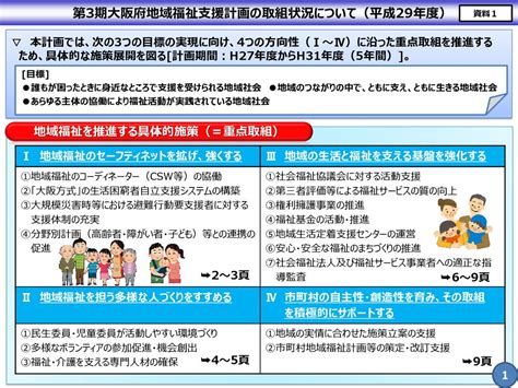 地域福祉を推進する具体的施策（＝重点取組） Ppt Download