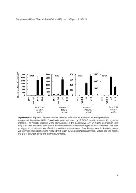 Pdf Supplemental Figure 1 Plant Cell · 14 12 2012 · Supplemental