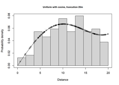 Point Transect Sampling Solution Introductory Distance Sampling Training Materials