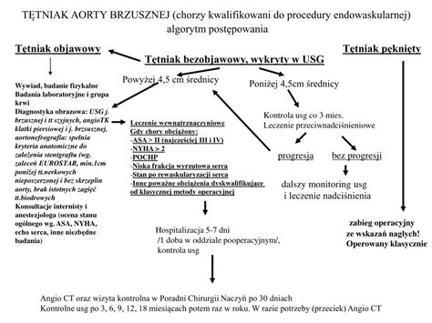 PPT TĘTNIAK AORTY BRZUSZNEJ chorzy kwalifikowani do procedury endowaskularnej algorytm