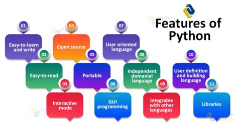 Learn Python Python Introduction For Beginners Python Geeks