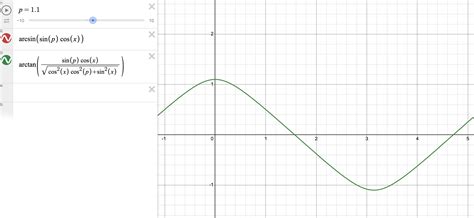 How Do You Prove That These Two Expressions Are Always Equal