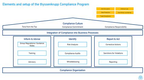 Compliance Program