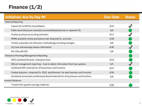 Manda Integration Status Report First 90 Days Hr It Operations