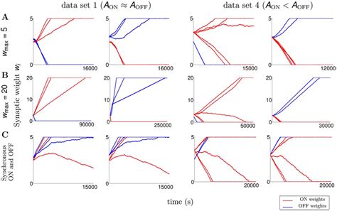 Features Which Guide Segregation Under Btdp A Temporal Evolution Of Download Scientific