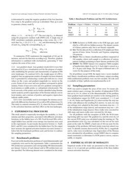 Empirical Loss Landscape Analysis Of Neural Network Activation Functions DeepAI