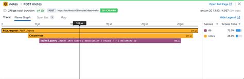 Tutorial Enabling Tracing For A Go Application On Aws Ecs With Fargate