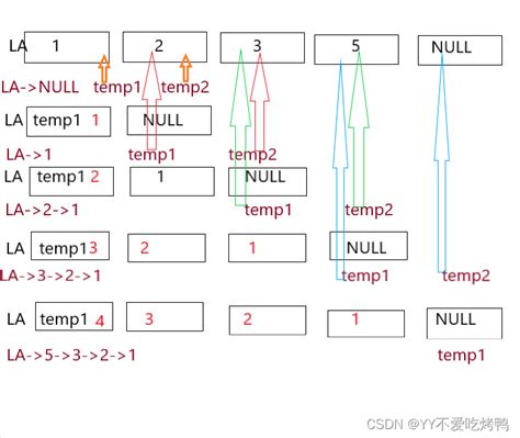 逆转链表 就地逆置 csdn博客