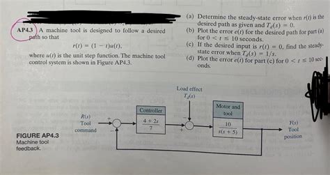 A Determine The Steady State Error When R T Is The Chegg
