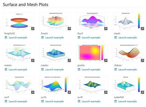 Matlab Matlab不会画图?官方团队来教你matlab自带数据集有哪些 Csdn博客 Matlab Matlab不会画图?官方团队来教你matlab自带数据集有哪些 Csdn博客