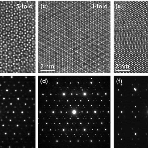 Experimental HRTEM Images Of Oriented Ti 45 Zr 35 Ni 17 Cu 3 I Phase