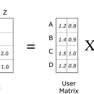 Matrix Factorization Technique Download Scientific Diagram