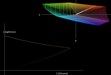 Using Amd Freesync™ Premium Pro Hdr Gamut Mapping Amd Gpuopen