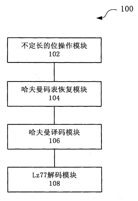 system and method for realizing parallel decompression of hardware